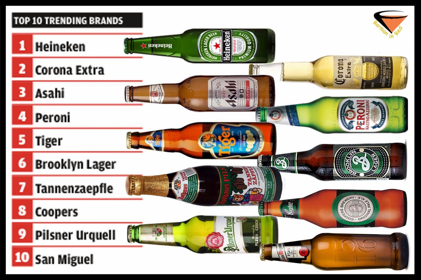 10 mejores cervezas que marcan tendencia en el mundo 2014