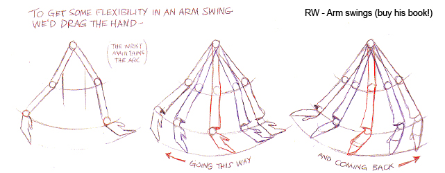 Digital Skills 2 3D: Animation Survival Guidelines for Walk Cycle