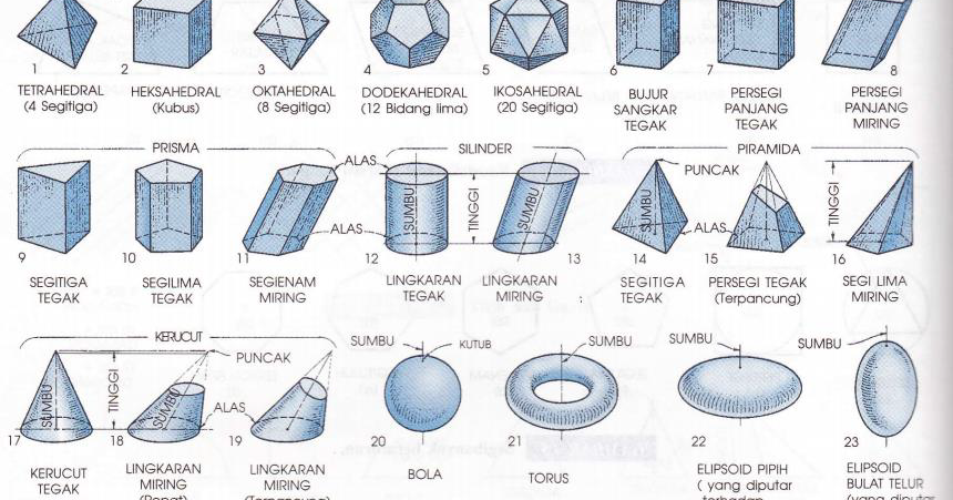BELAJAR MATEMATIKA: Cabang Matematika