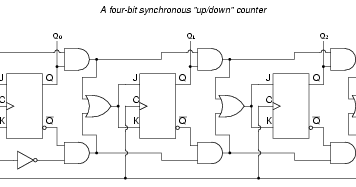 Synchronous Up / Down Counter