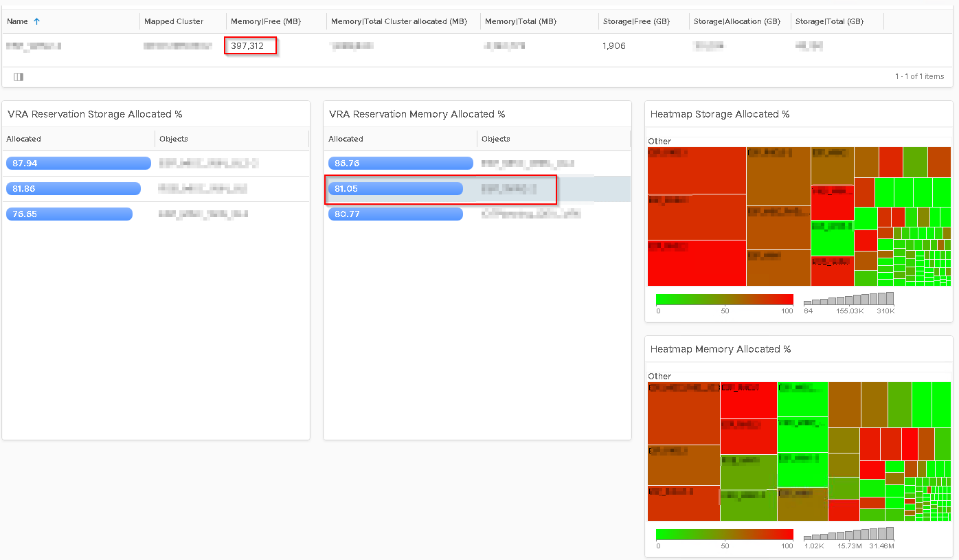 Sysadmin Stories: vROps Custom Dashboard for Monitoring vRealize ...