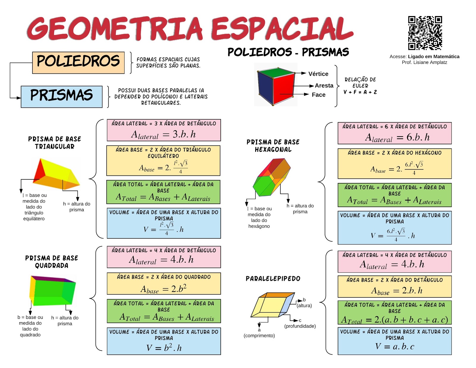Vou me dar bem no ENEM - Revisão de Geometria Espacial!