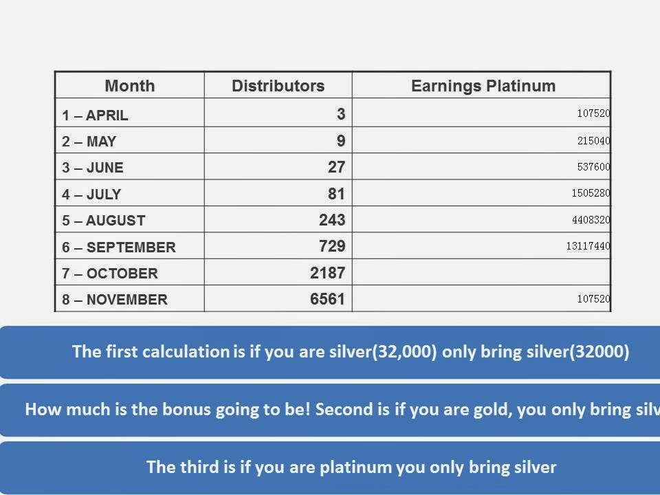 LONGRICH NIGERIA; PRODUCT CATALOGUE AND TESTIMONIES: Compensation plan