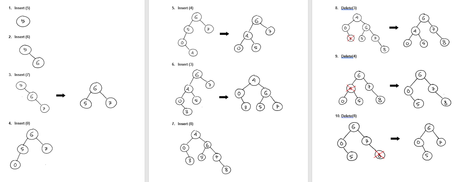 AVL Tree & B-Tree - Data Structures - Linked List