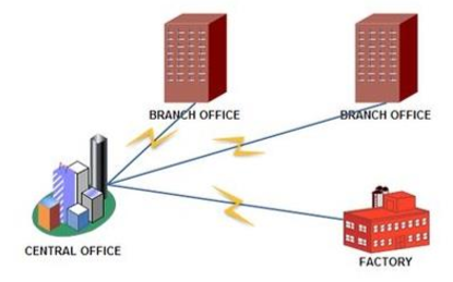 Jaringan MAN (Metropolitan Area Network) | Kinabi Poetra | Blog