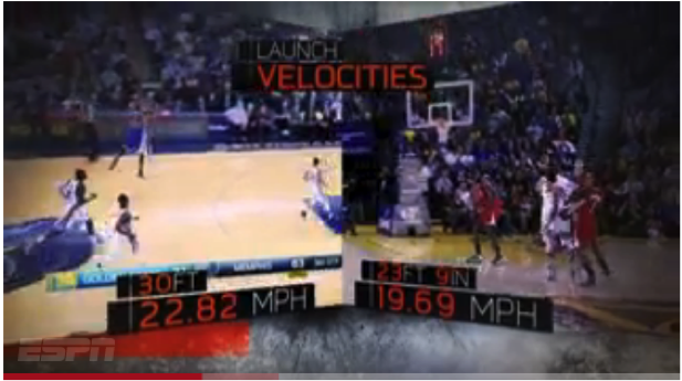 The Biomechanics of a Basketball Jumpshot: The Answer