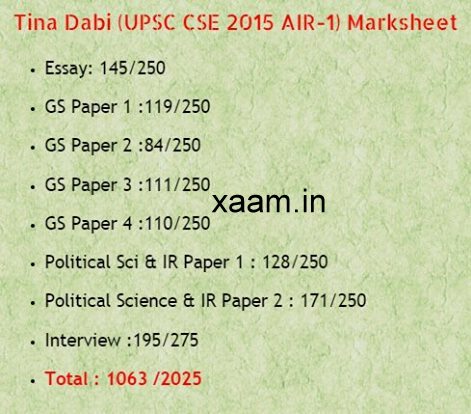 IAS AIR -01, 2015: Tina Dabi Prelims Marks and Mains Marks [UPSC Scorecard] - IAS Exam Guide