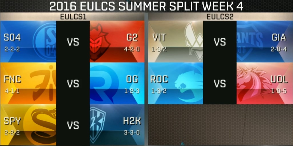 Surrender at 20: EU LCS Summer Split Week 4