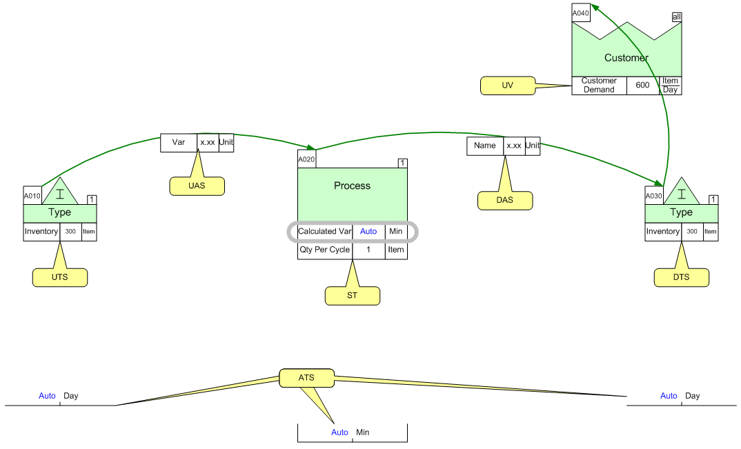 Value Stream Mapping with eVSM: eVSM Managed Equations - What They Are ...