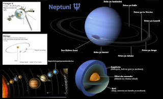 Swahili Land: Muundo wa Neptuni (The Structure of Neptune)