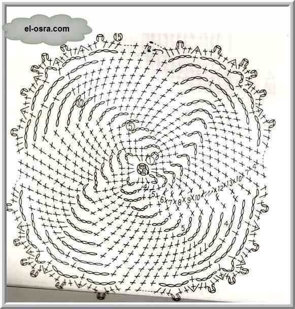 detotfelul: modele rozete, flori crosetate