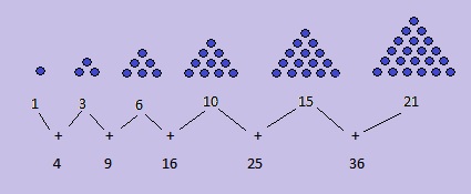 NÚMEROS TRIANGULARES ~ tolentinopla