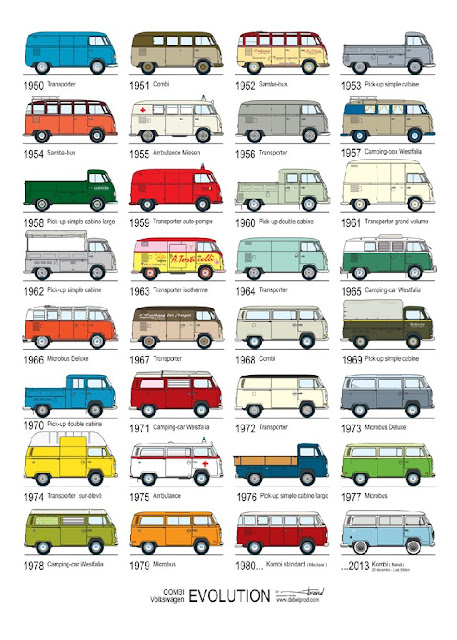 Volkswagen Bus Year Changes