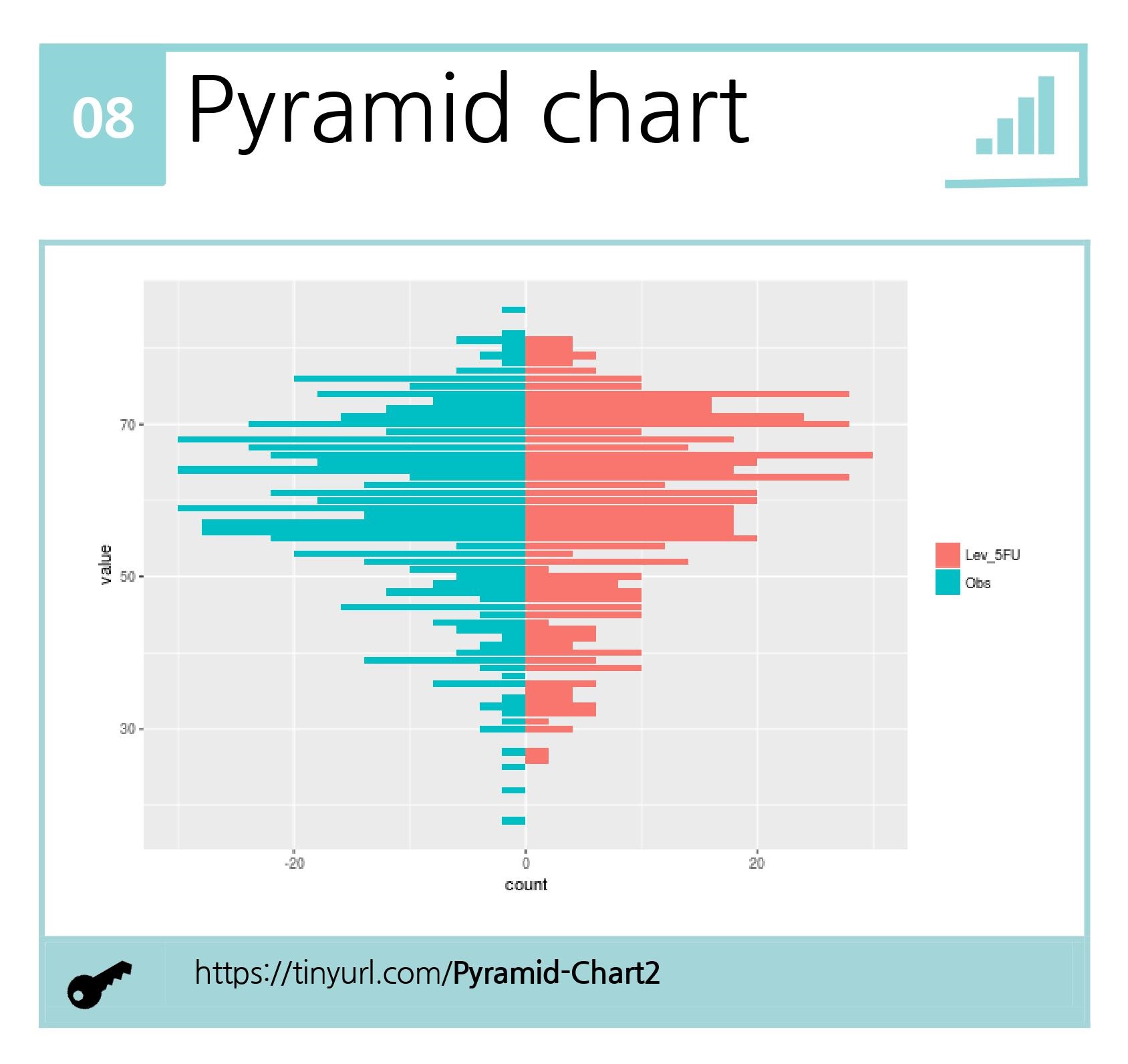 Statistics for everyone: Father’s [Data Visualization]