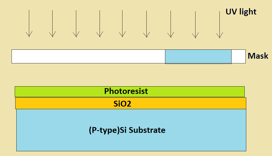CMOS Fabrication Process | vlsi4freshers