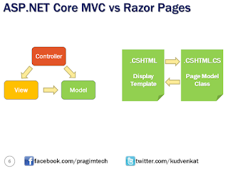 Sql server, .net and c# video tutorial: ASP.NET Core razor pages ...