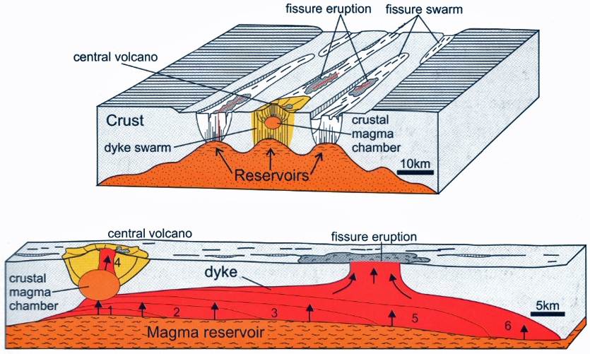 Written In Stone...seen through my lens: The Geologic Evolution of ...