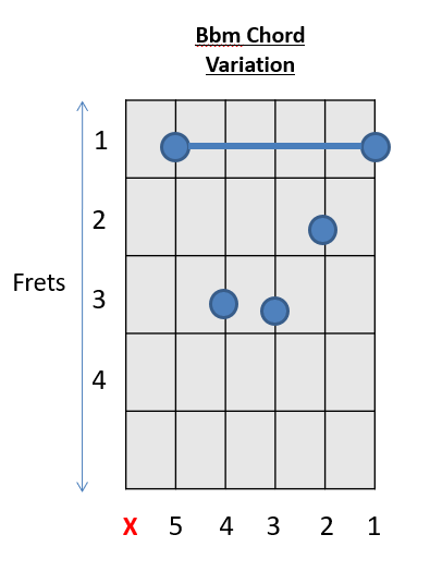 Bb Chord 19 Easy Guitar Chords Variations - How to Play Guitar Chords