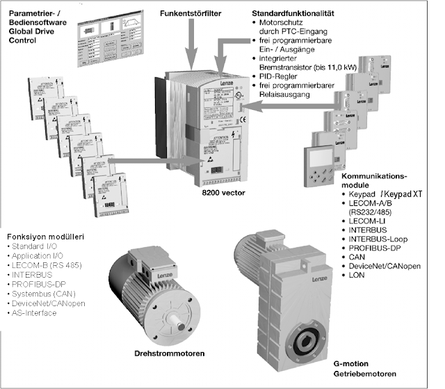 Lenze: Lenze 8200 Vektör Sürücü