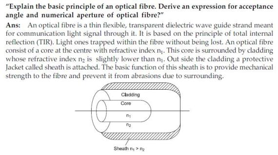 Vedupro: Introduction to Optical Fiber, Principle of an Optical Fiber