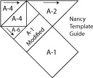 From Marti Michell Quilting Blog: Chart 14: Triangle Grainline and ...