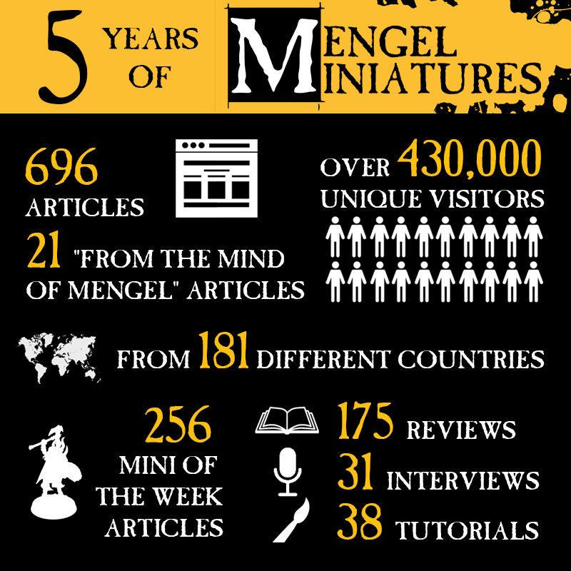 Mengel Miniatures: Mengel Miniatures Turns 5!