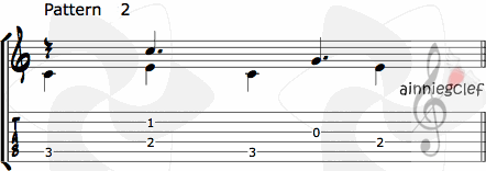 G-CLEF MUSICCA: Belajar Asas Cara Plucking Gitar?
