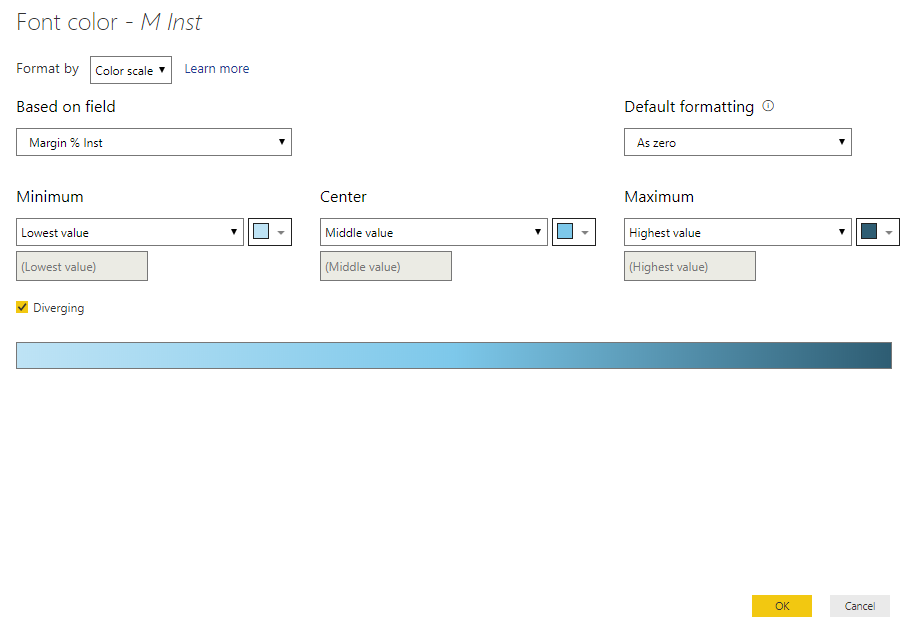 Power BI - the powerful BI: Heat Map visual with Power BI