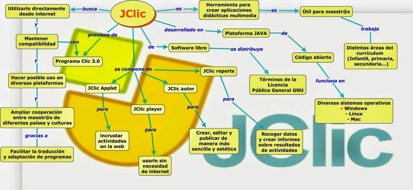 InfanTIC.... Merche: EVALUACIÓN FINAL ASIGNATURA Y JCLIC
