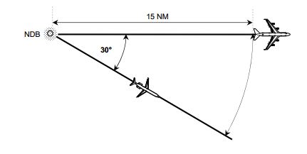 29. Lateral Separation Using The Same NDB - Air Traffic Control and Radar