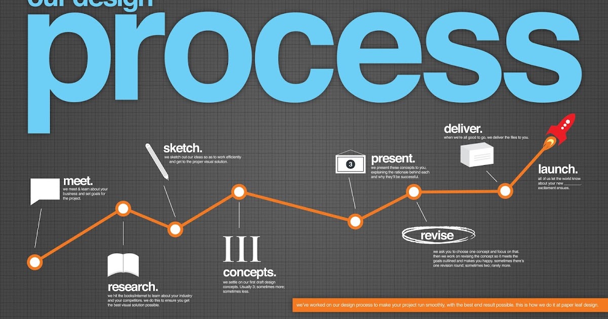 Components of Graphic Design - Graphic Designer infographic - Template Trip