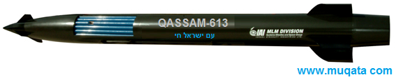 The Muqata: Who Manufactures the World's Best Qassam Rockets?