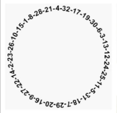 Mathiness is Happiness: Maths amazing circle of numbers