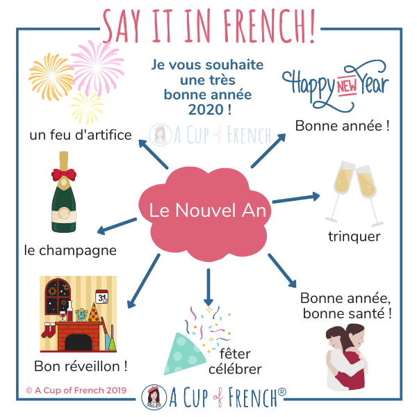 Le blog de FLE de madame Lourido: Nouvel an en France