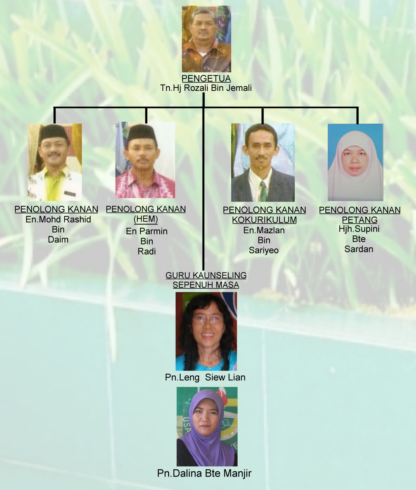 UNIT BIMBINGAN & KAUNSELING SMKDHHY: CARTA ORGANISASI