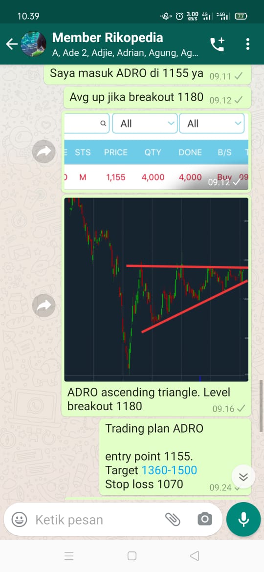 Saham ADRO membentuk pattern ascending triangle