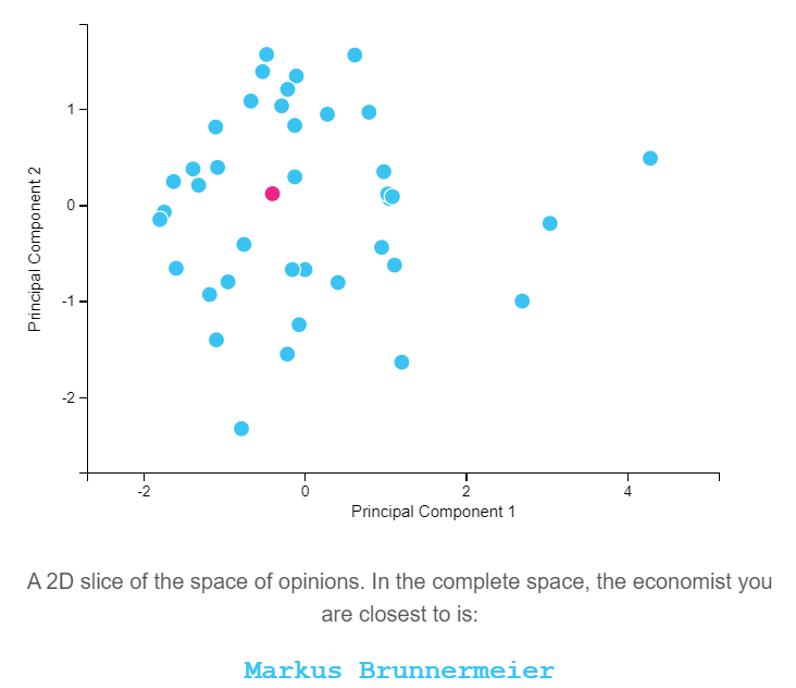 Sex Drugs And Economics Which Famous American Economist Are You