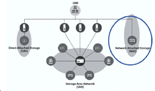What is Fiber Channel