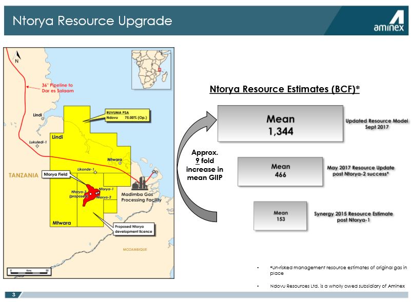 Aminex Unofficial: RNS - Ntorya Gas Field Basin Model Update - It's a ...