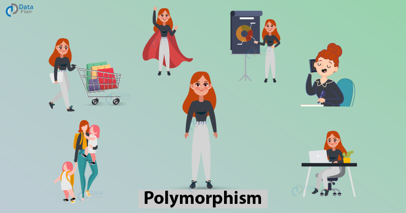 OOP Concepts In Simple Terms