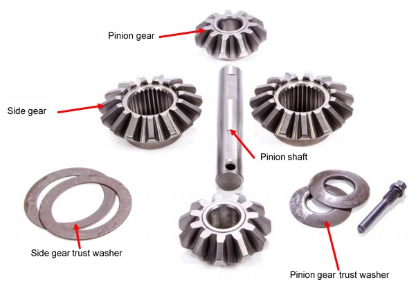 Komponen Differential atau Gardan | Maz Guru Didik