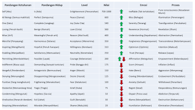 Power vs Force dalam Bahasa Indonesia ~ Berbagi itu indah
