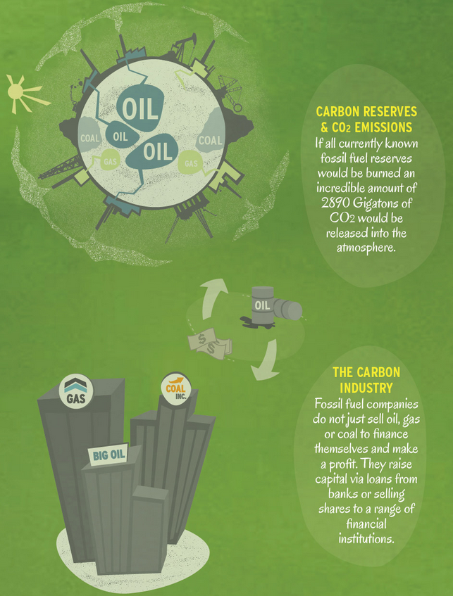 Infographic – Divestment and the Link Between Fossil Fuels and Climate ...