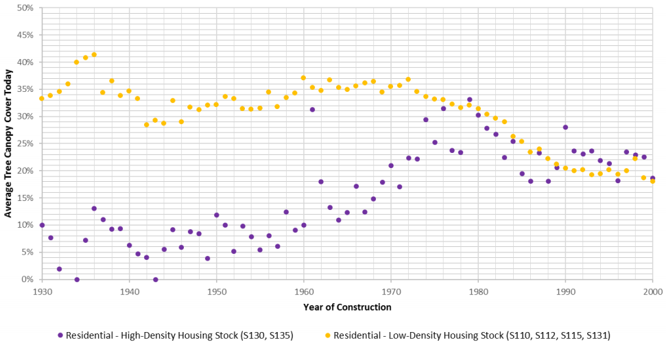 The South Fraser Blog: Urban Tree Canopy in Langley City and Metro ...