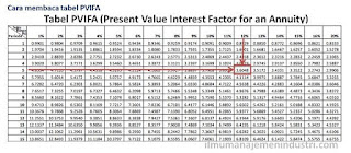 Analisa Kelayakan Bisnis