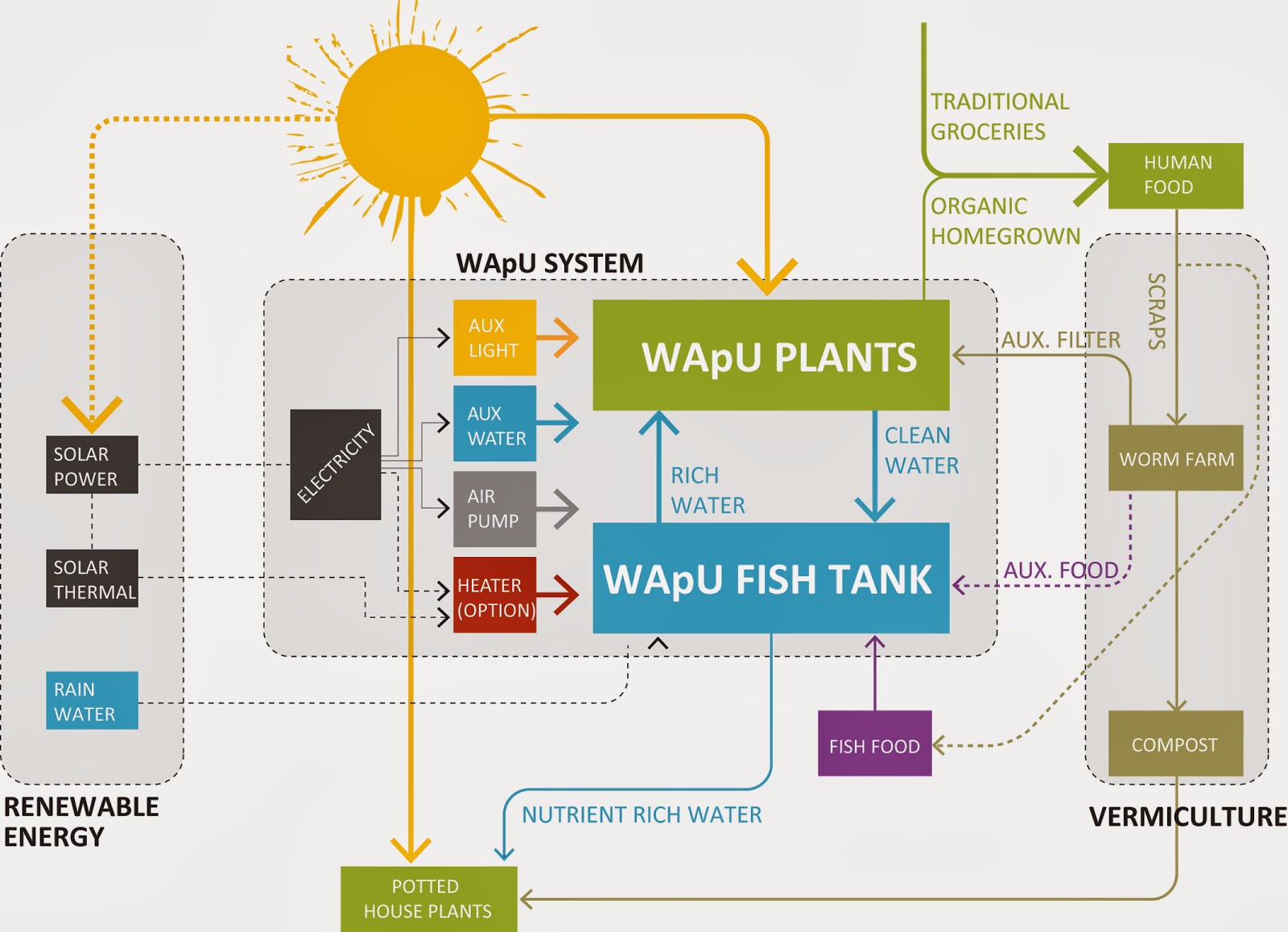 The Productive Collective: RESEARCH