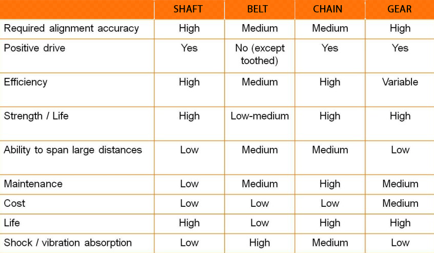 Flexible Mechanical Elements