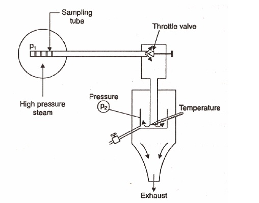 Mech- tutor: How to find dryness fraction of steam using throttling ...