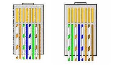 Cara Membuat Kabel Straight & Kabel Cross