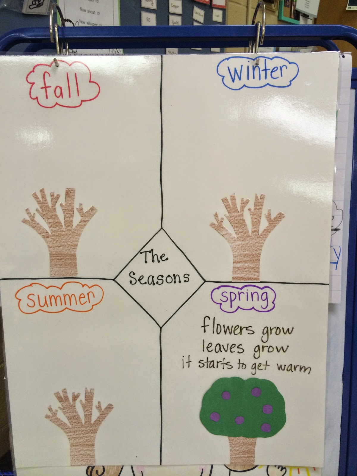 Prek Diaries: Weather Unit